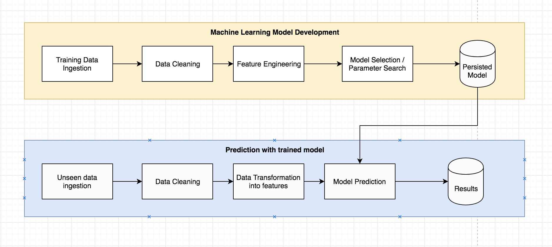 Ethical Machine Learning Workshop - Alejandro Saucedo