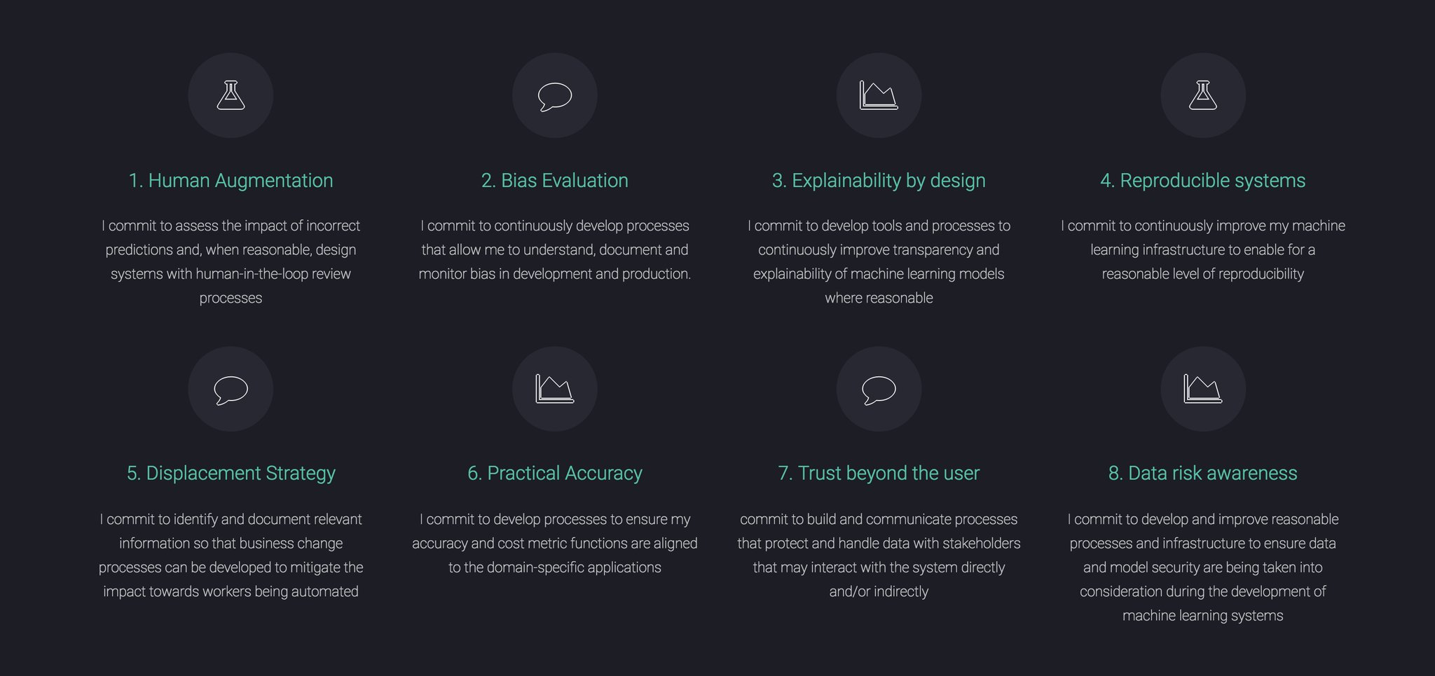 Ethical Machine Learning Workshop - Alejandro Saucedo