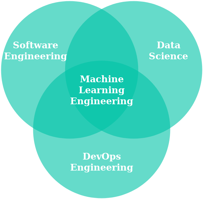 Industrial Machine Learning - Alejandro Saucedo