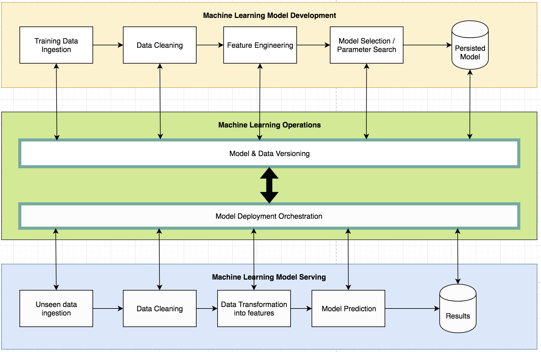Industrial Machine Learning - Alejandro Saucedo